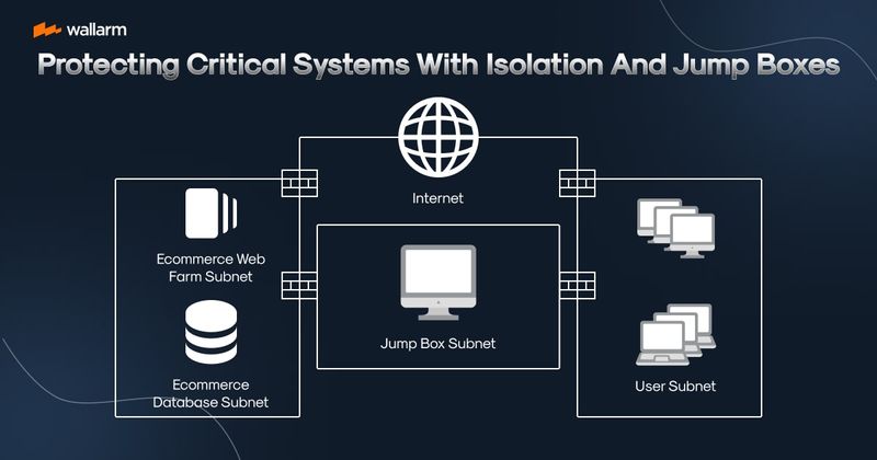 Unmasking System Security: A Guide to Isolation and Jump Boxes in System Protection